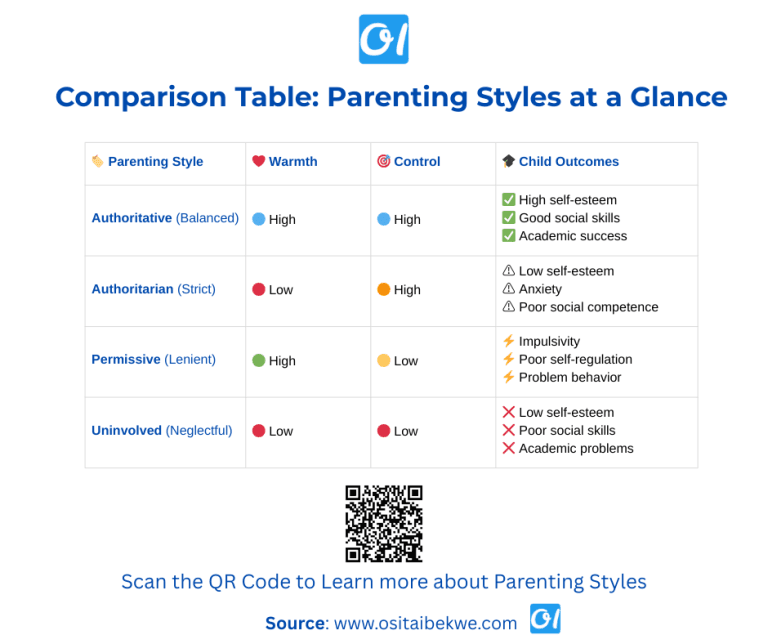 Parenting Styles: Your Ultimate Guide to Raising Confident, Resilient ...