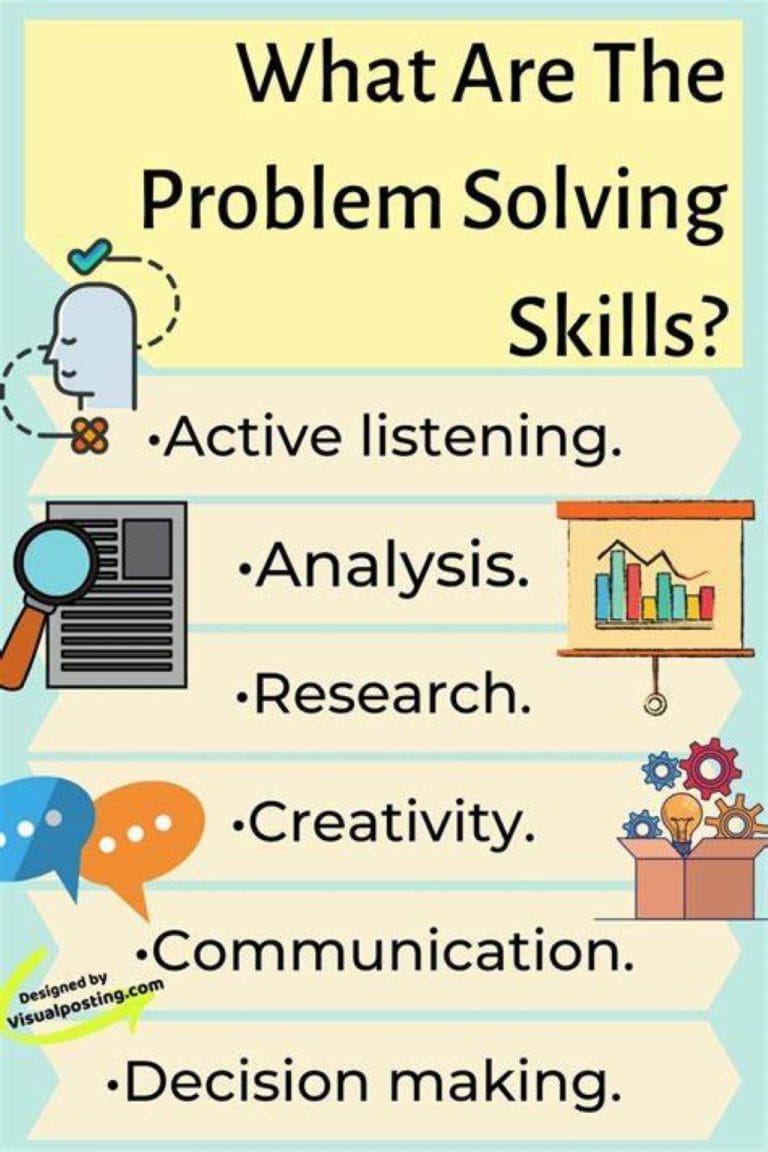 How to Develop Your Problem-Solving Skills at University - Osita IBEKWE