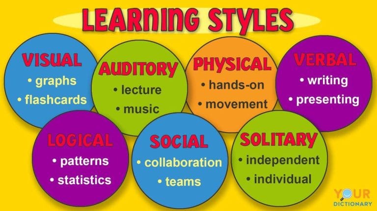 Unlock the Power of Learning Styles: Boost Retention and Success with ...