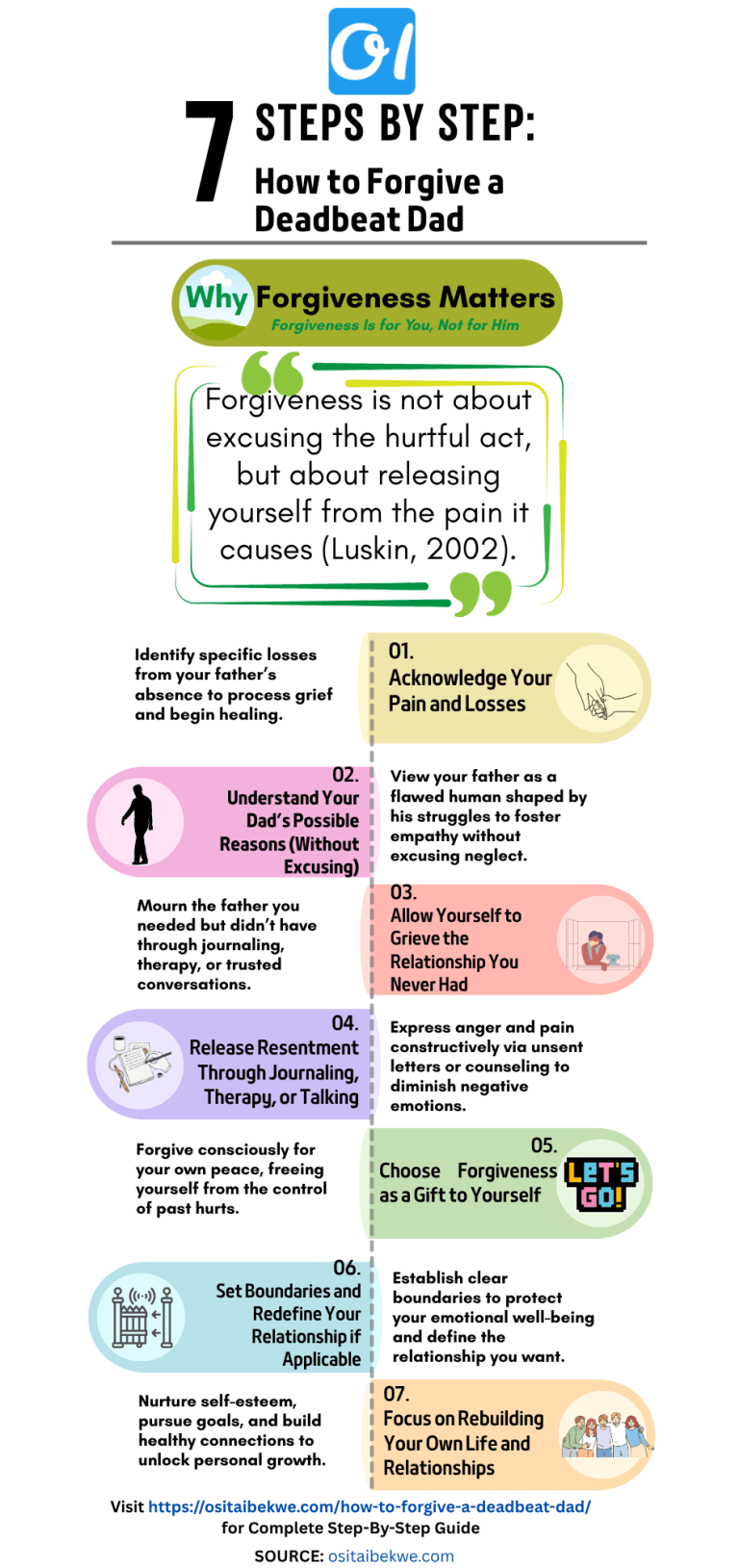 How to Forgive a Deadbeat Dad — A Step-by-Step Guide to Healing and ...